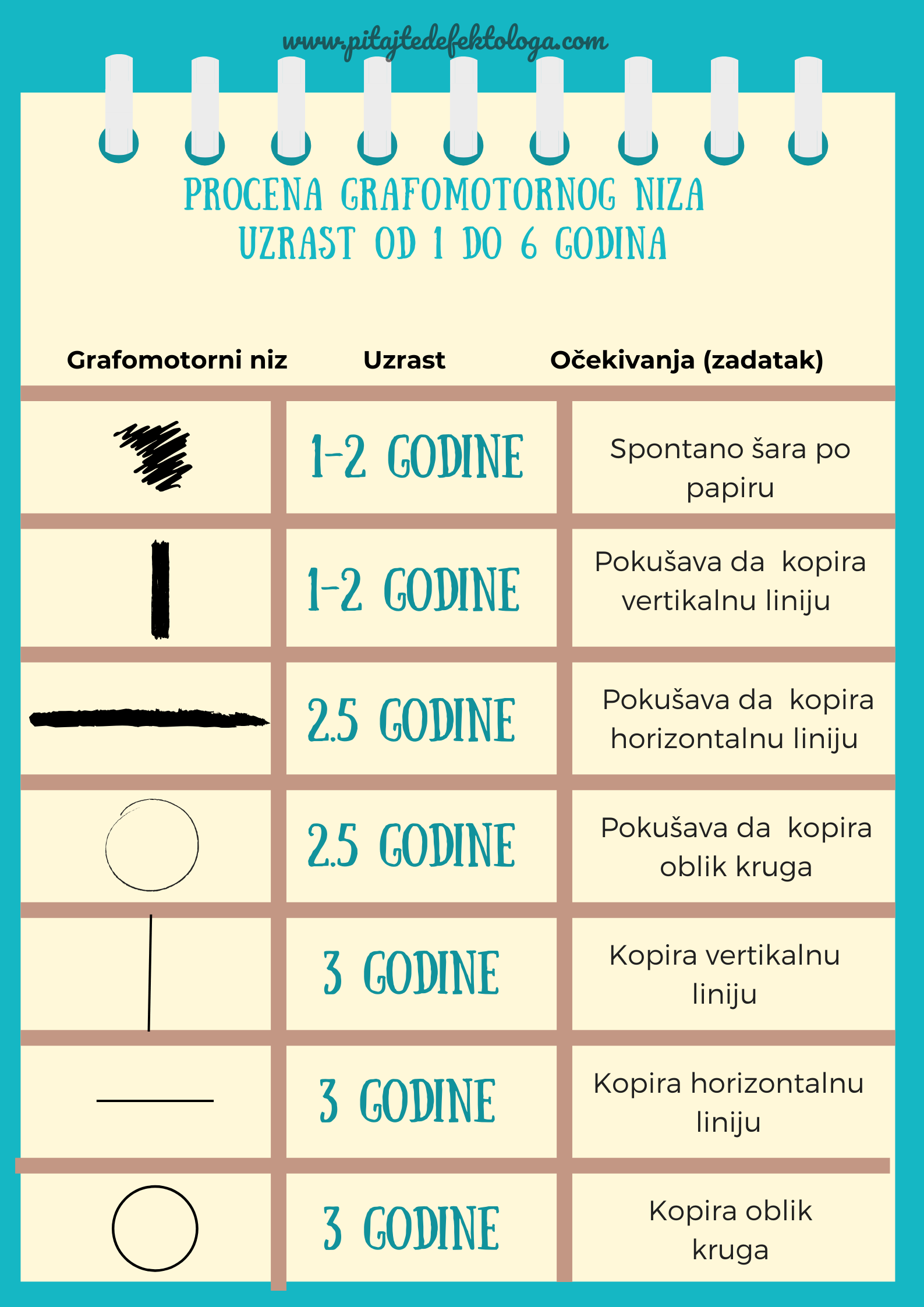 Procena grafomotorike – Pitajte Defektologa